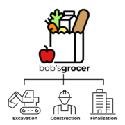 Construction Cost Codes & Classes: The Blueprint for Profitability