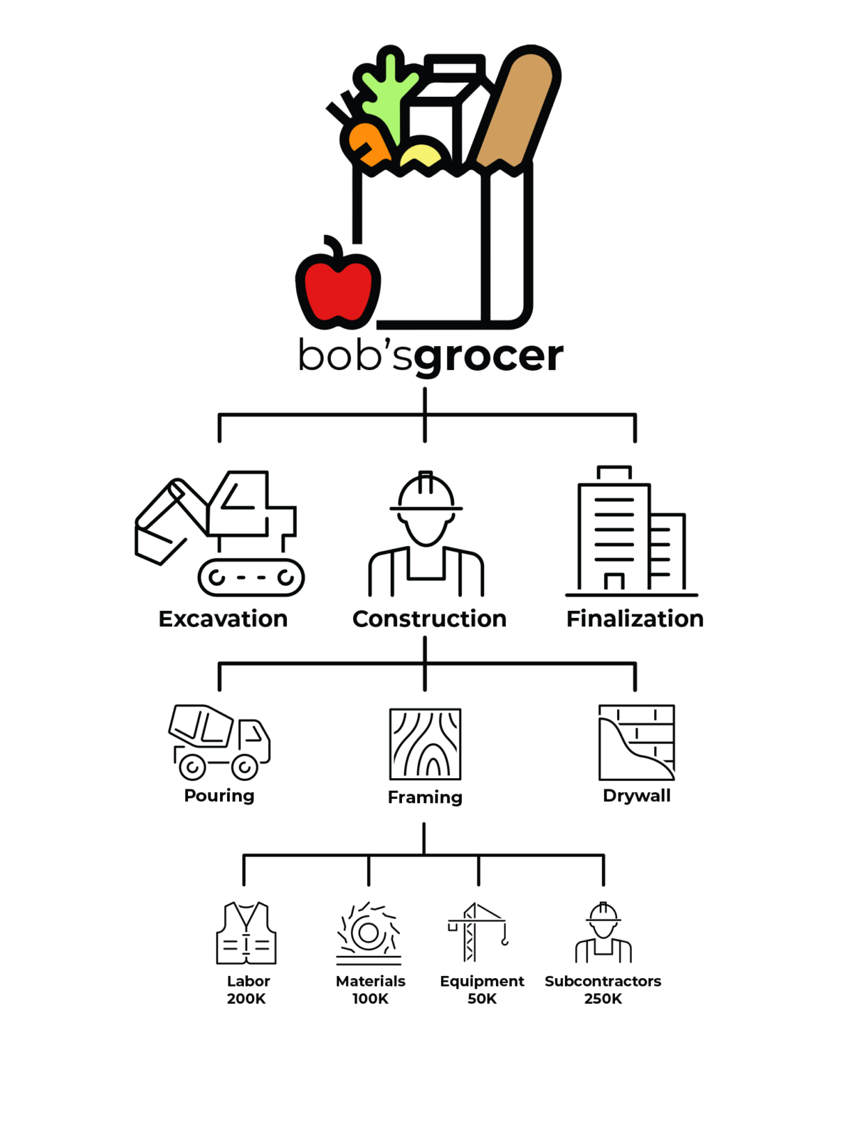 Construction Cost Codes & Classes: The Blueprint for Profitability